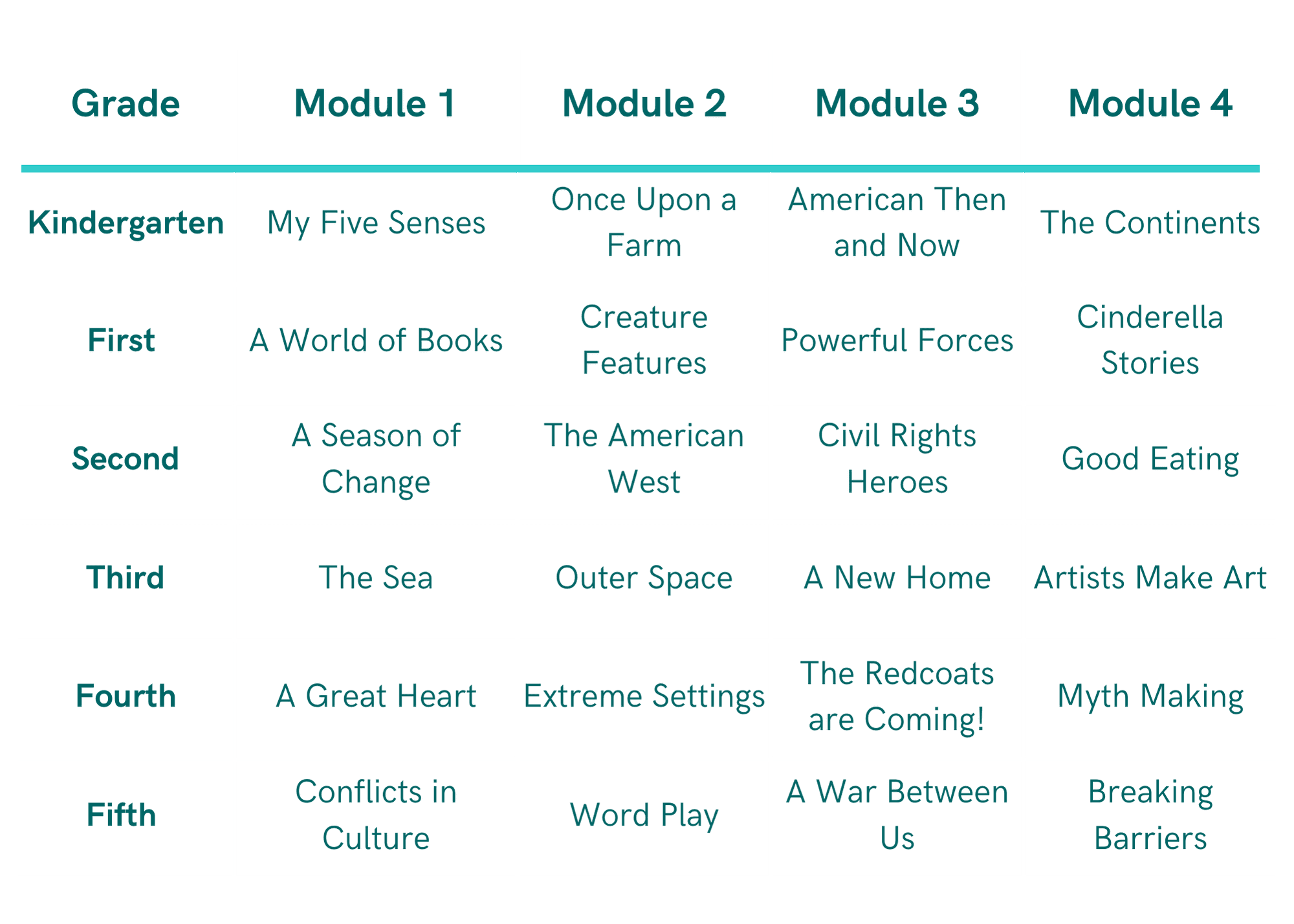 Academics at PS11 Elementary School